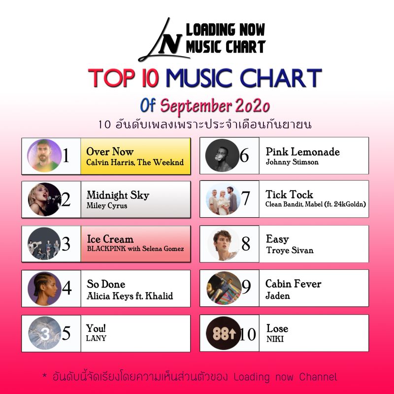 [Loading Now (ช่องคนรักเพลงสากล)] TOP 10 MUSIC CHART OF SEPTEMBER 2020 ...