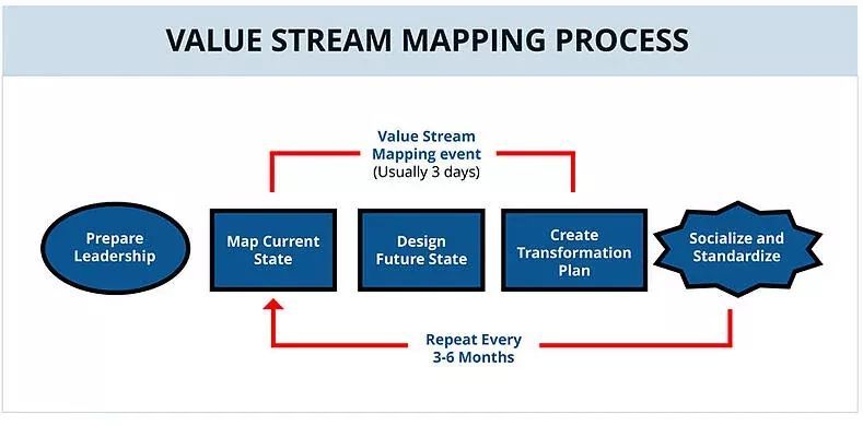 [Quality Man] Lean tools no. 21 Value Stream Mapping