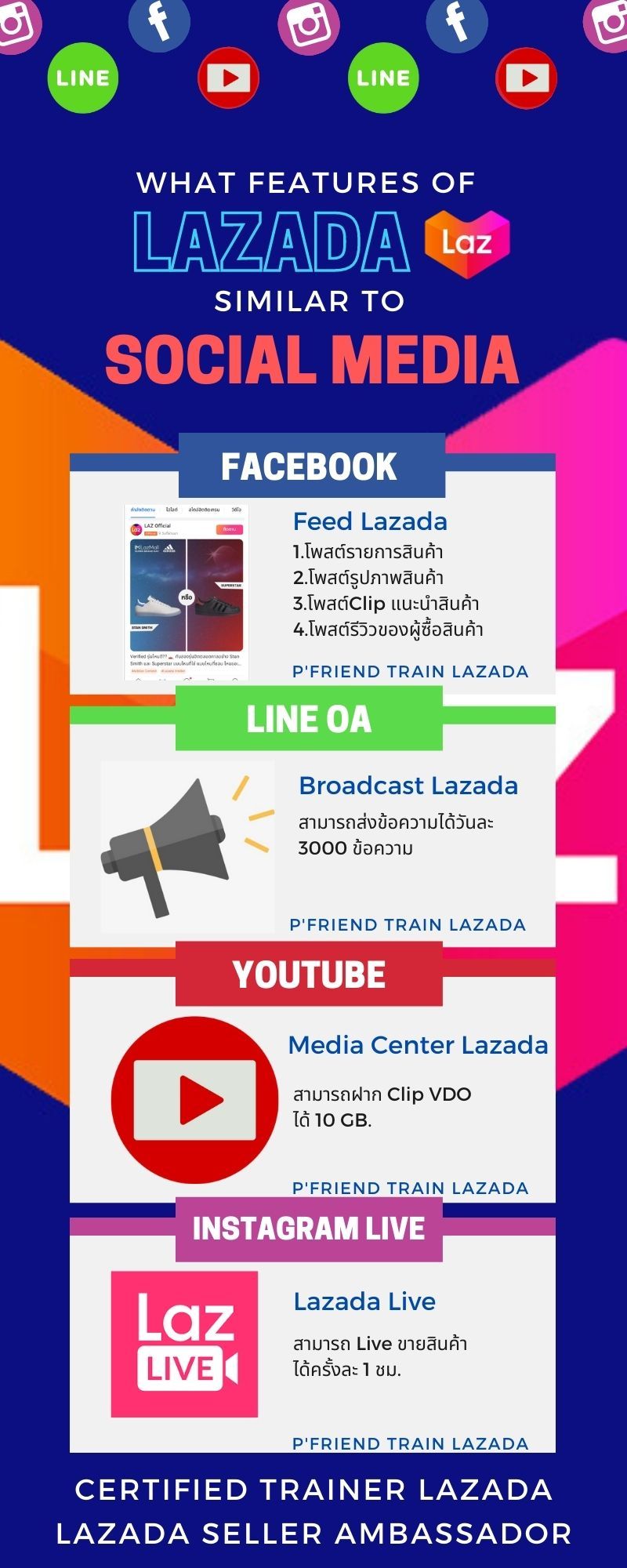 [P'Friend Train Lazada] Lazada พัฒนา พีเจอร์ต่างๆ ให้มีความใกล้เคียงกับ Social Media . มาดูกัน ...