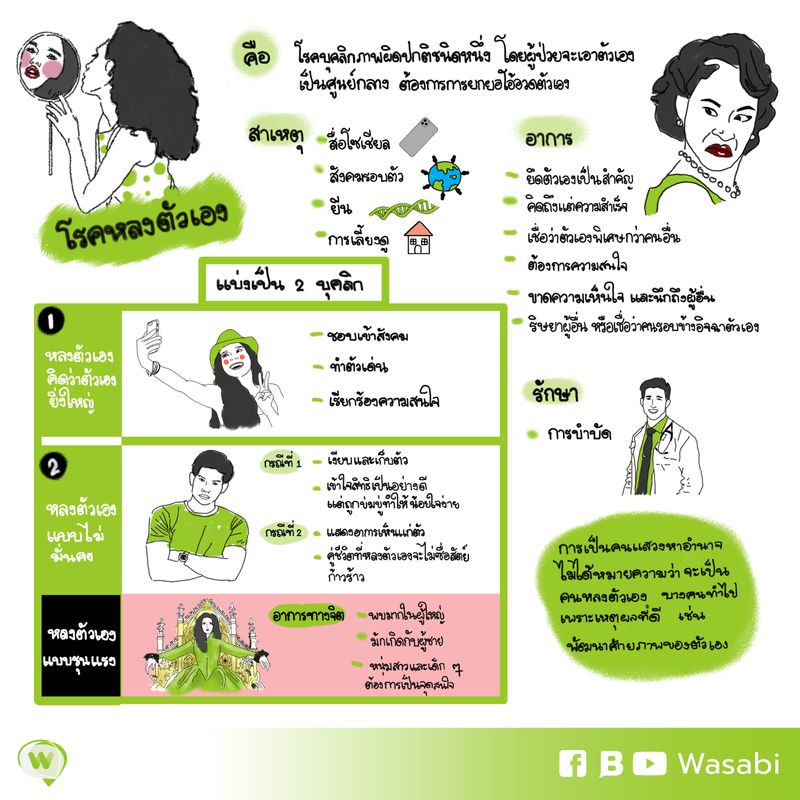 [Wasabi] โรคหลงตัวเอง (Narcissistic Personality Disorder หรือ NPD) คืออะไร? คือ โรคบุคลิกภาพผิด ...