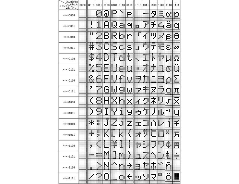 [Maker Arduino Projects] การใช้งาน จอแสดงผลแบบ LCD สำหรับ Arduino 16x2 ...