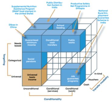 [FPO Journal วารสารเงินการคลัง] ข้อคิดในการดำเนินโยบาย Universal Basic ...