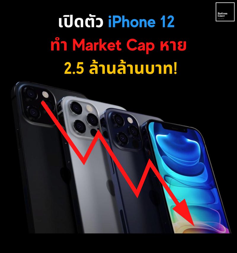 [สรุปหุ้น กองทุน ต่างประเทศ - BottomLiners] iPhone ออกใหม่ แต่หุ้น Apple ร่วง ทำ Market Cap หาย ...