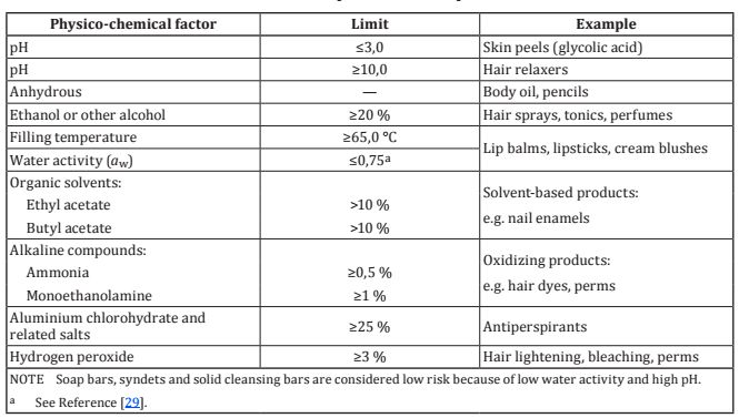 [รู้เรื่องเครื่องสำอางกับรัก] เครื่องสำอางต้องใส่สารกันเสียไหม? ถ้าใส่ ...