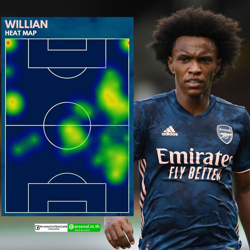 [Arsenal in Thailand] Heat Map แสดงตำแหน่งการยืนของ วิลเลี่ยน ในเกมที่ ...