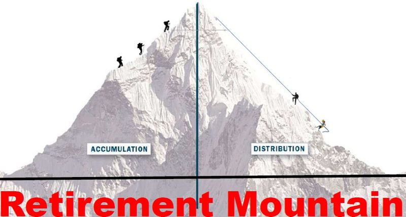 [กูรู / กูรู้ เรื่องเกษียณ] Retirement Mountain การวางแผนสร้างรายได้ ...
