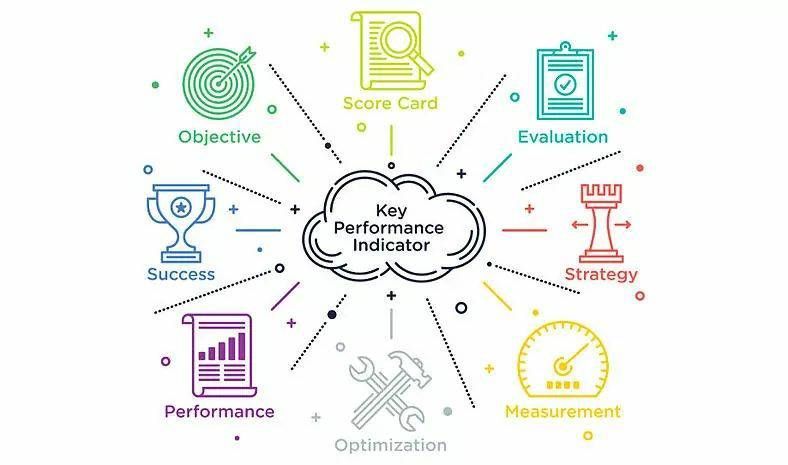 [Quality Man] Lean Tools no.29 KPI : Key Performance Indicator