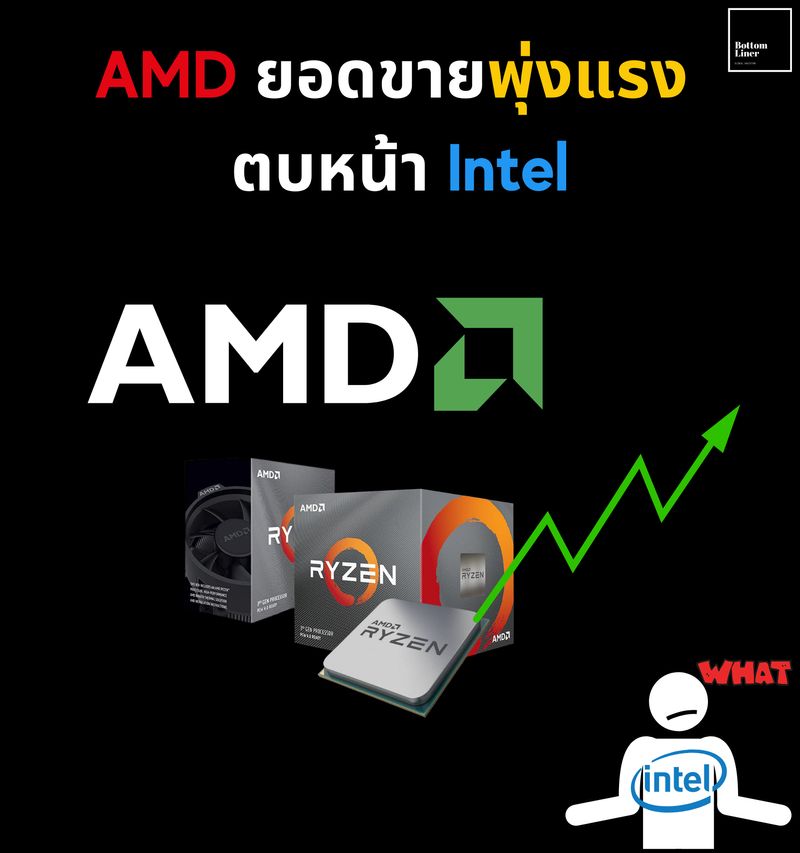 [สรุปหุ้น กองทุน ต่างประเทศ - BottomLiners] AMD ยอดขายพุ่งแรง ตบหน้า Intel เต็มๆ AMD ประกาศ ...