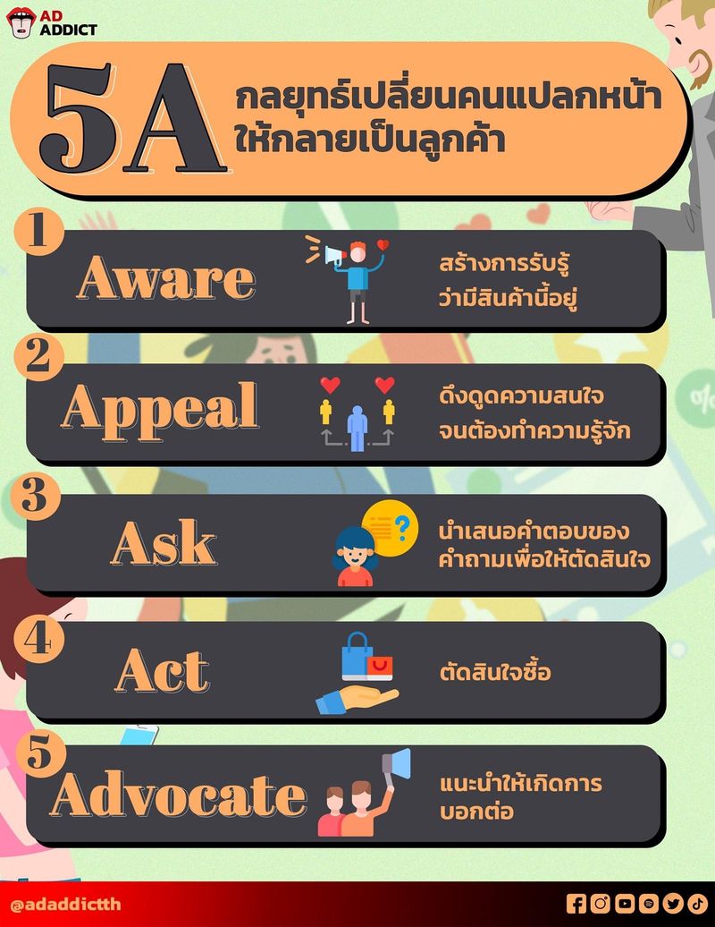 [Ad Addict] 5A กลยุทธ์เปลี่ยนคนแปลกหน้าให้เป็นลูกค้าและพร้อมบอกต่อสิ่ง ...