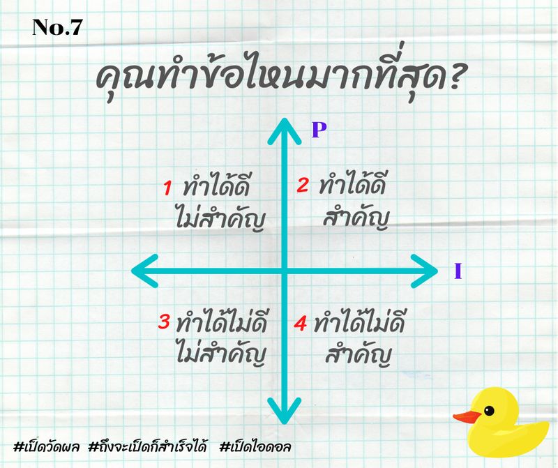 [Darin Story] 🐣วิธีประเมินผลแบบ P-I Matrix วันนี้ชวนคุยเรื่องของ ...