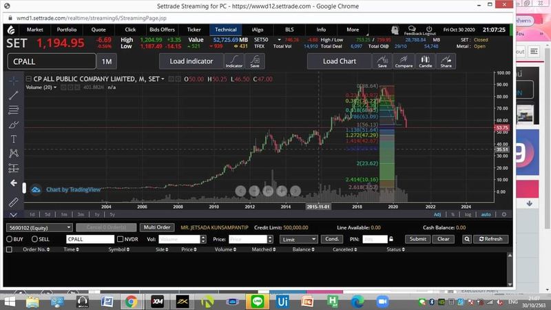 [Fx&Stocks Technical Ananlysis ] หุ้น CPall CPall มีโอกาส ลงมาที่ราคา 36 - 50 บาท ต่อหุ้น ซึ่ง ...
