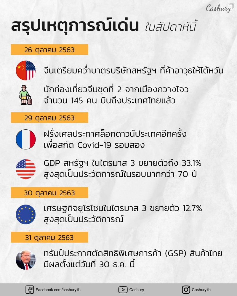 [Cashury] สรุปเหตุการณ์เด่นรอบโลก ในสัปดาห์นี้ ระหว่างวันที่ 26 -31 ตุลาคม 2563 1️⃣ จีนเตรียม ...