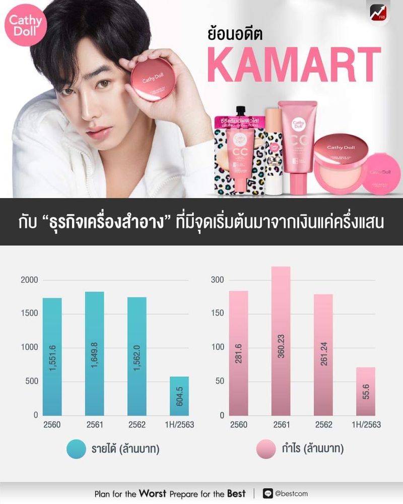 [หุ้นพอร์ทระเบิด] ย้อนอดีต KARMART กับธุรกิจเครื่องสำอางที่มีจุด ...