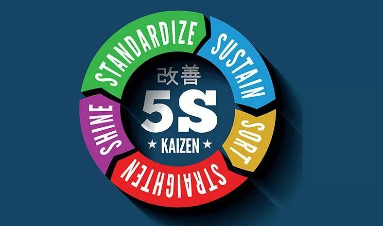 [Quality Man] Lean Tools no. 30 5S Methodology