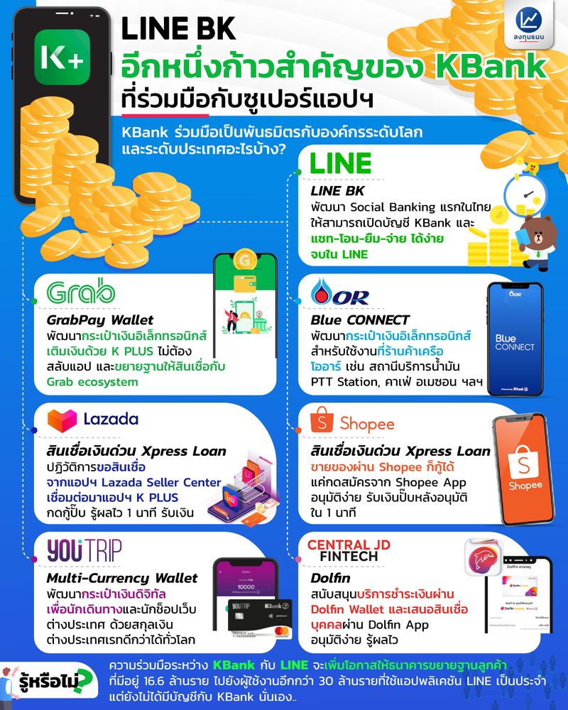 [ลงทุนแมน] LINE BK อีกหนึ่งก้าวสำคัญของ KBank ที่ร่วมมือกับซูเปอร์แอปฯ ...