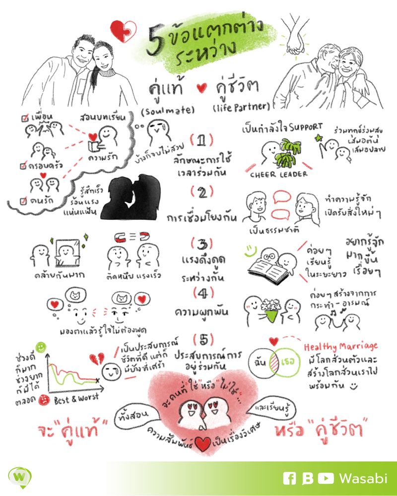 [Chawin] ชอบแฮะ เป็นมุมมองที่น่าสนใจ