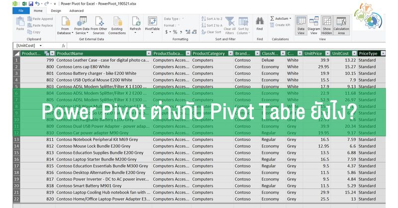 [วิศวกรรีพอร์ต] “Power Pivot ต่างกับ Pivot Table ยังไงครับ?” จู่ ๆ พี่ ...