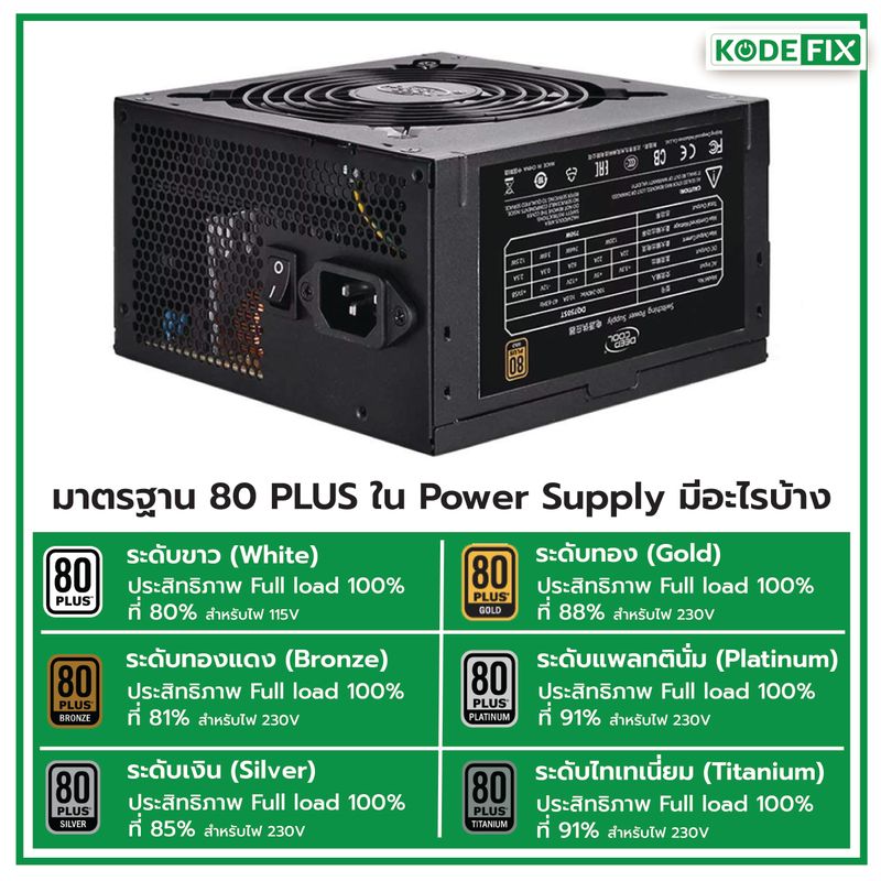 [KODEFIX Safe] Power Supply ของคุณ มี 80 PLUs แบบไหน ??? Power Supply ...