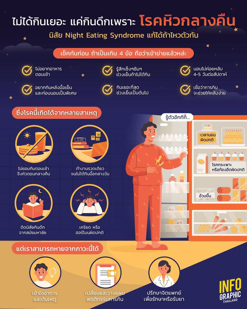 [Infographic Thailand] คุณเป็นคนที่ชอบหิวดึกบ่อยๆหรือเปล่า หลายคนอาจจะ ...