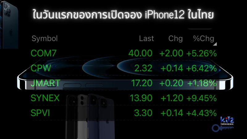 [kit2success ] #6sในมือสั่นเลยยังอัพได้อีกไกลมั้ย😅 #ก๊วนหุ้นiPhone12วิ่งกันกระจายCOM7ทุบสถิติยอด ...