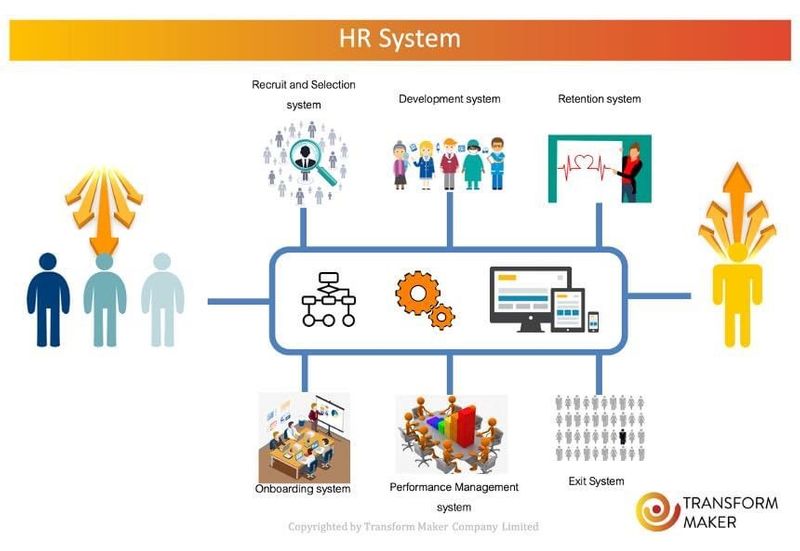 [HR experience ] ~ HR system ~ ระบบการบริหารและพัฒนาทรัพยากรมนุษย์แบบ ...