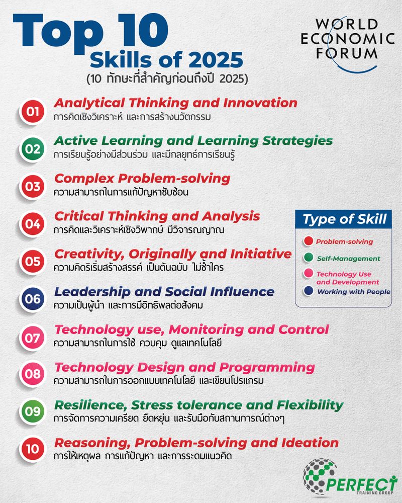 [Perfect Training] TOP 10 ‼ Skill of 2025 (10มักษะที่สำคัญก่อนถึงปี ...