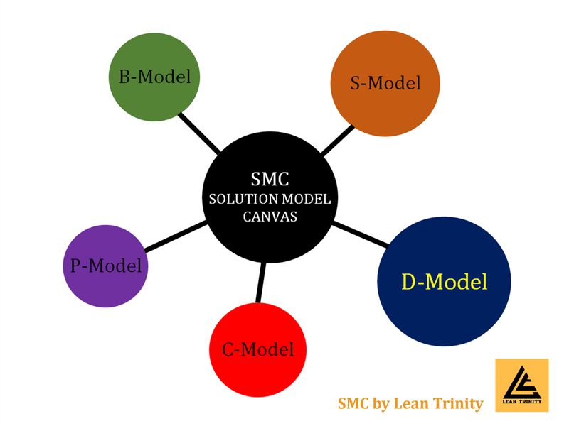 [Lean Solution Tale | สัญเชษฐ์ เลิศวิชโย] มาทำความเข้าใจกระบวนการแก้ไข ...