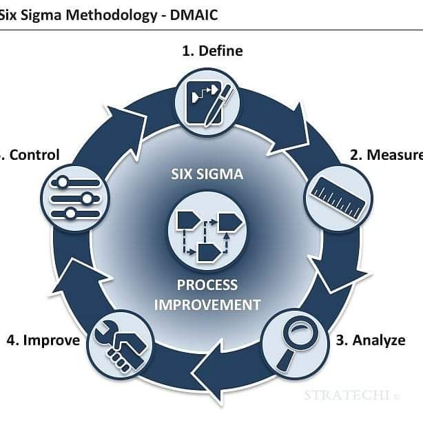 [Quality Man] DMADV จะนำมาประยุกต์ใช้เมื่อใด เราจะคุ้นเคยกับ DMAIC ตาม ...
