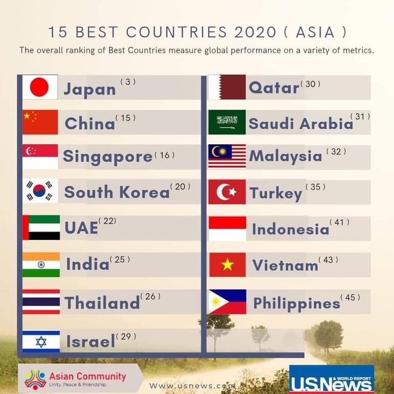 [Brainfruit] Best Countries in the World 2020 Southeast Asia ( ASEAN ...