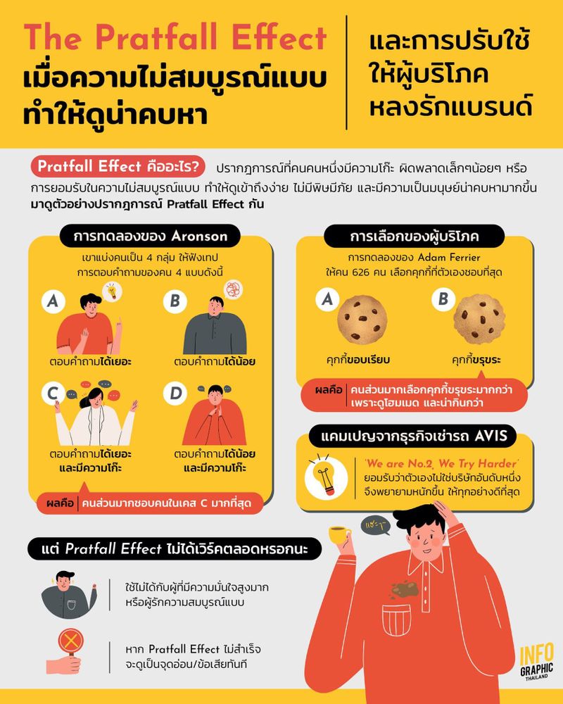 [Infographic Thailand] ทำไมความผิดพลาด เด๋อด๋า และการยอมรับในความไม่ ...