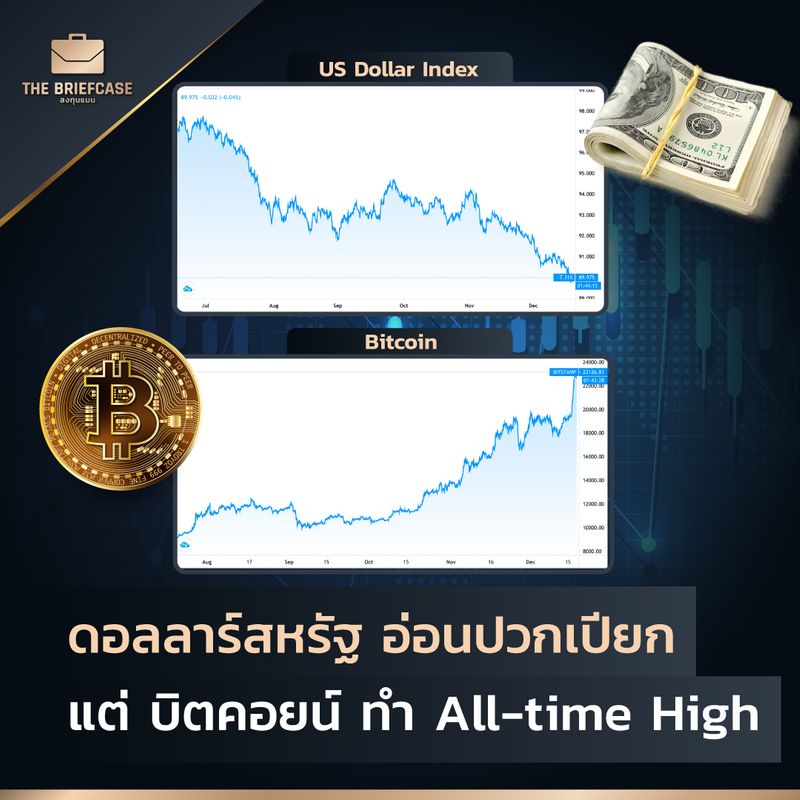 [BrandCase] [UPDATE] ดอลลาร์สหรัฐ อ่อนปวกเปียก แต่บิตคอยน์ ทำ All-time High ค่าเงินดอลลาร์สหรัฐ ...