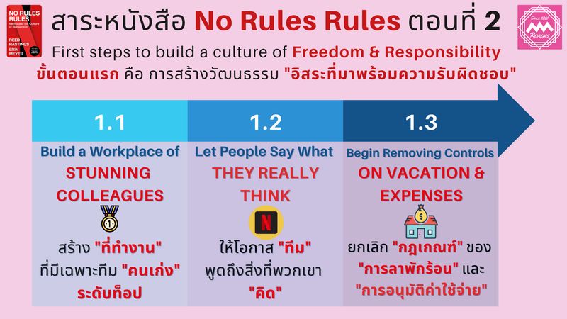 [My Memories Reviews เรื่องน่าจำ นำมาเล่า] สาระหนังสือ No Rules Rules ...