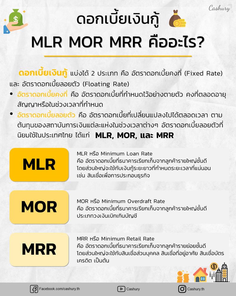 [Cashury] มาทำความรู้จักดอกเบี้ยเงินกู้ MLR MOR และ MRR คืออะไร? มีความแตกต่างกันอย่างไร? สำหรับ ...