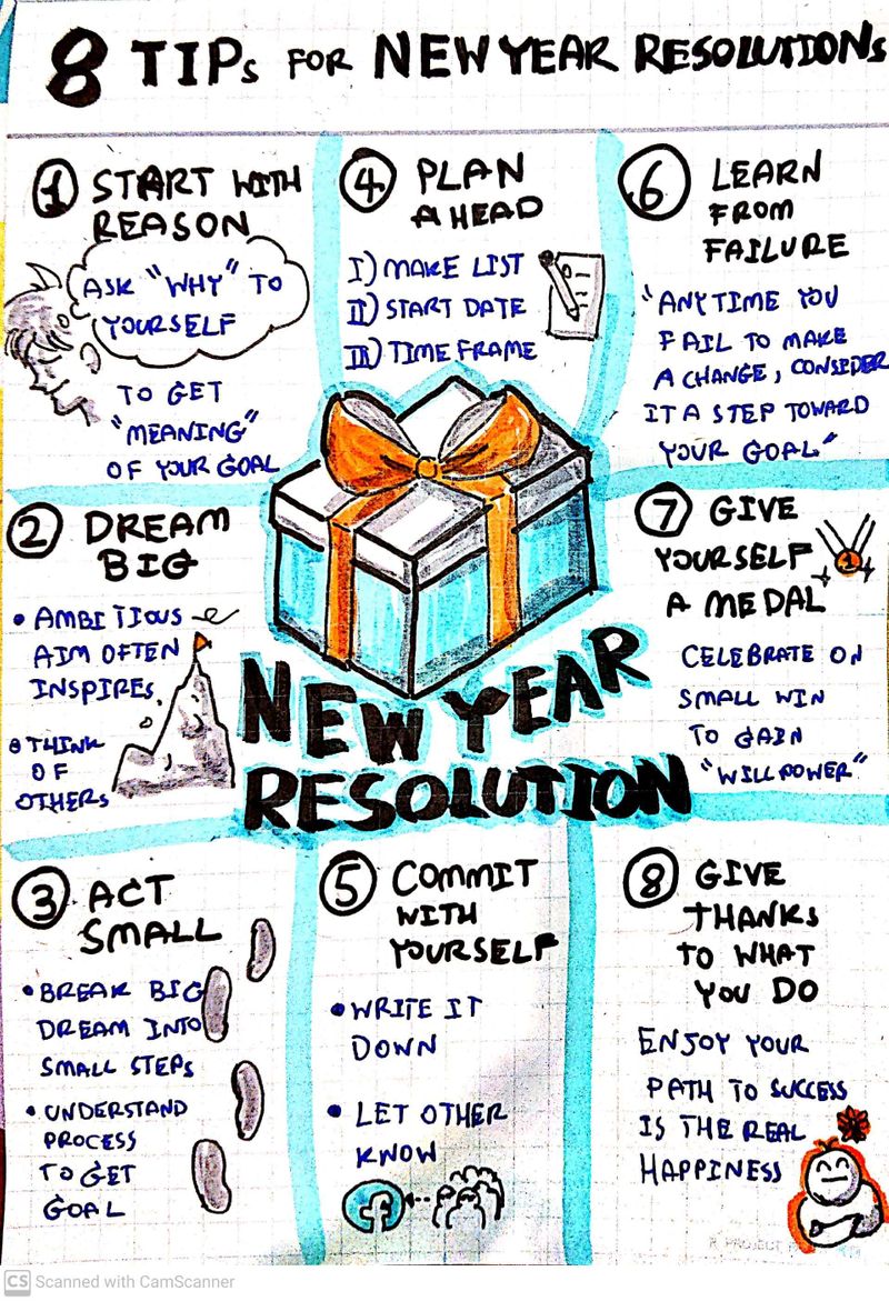 [Learning Visual Diary ] LVD93: 8 เทคนิคตั้งเป้า New Year Resolution ...