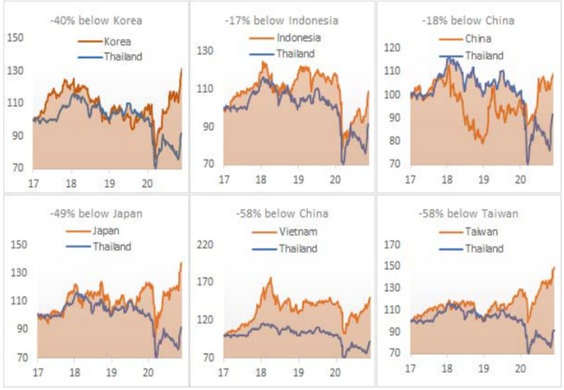 [The Investory] ใกล้สิ้นปีแล้ว เรามามองไปข้างหน้ากันหน่อยดีกว่า ว่าปี ...