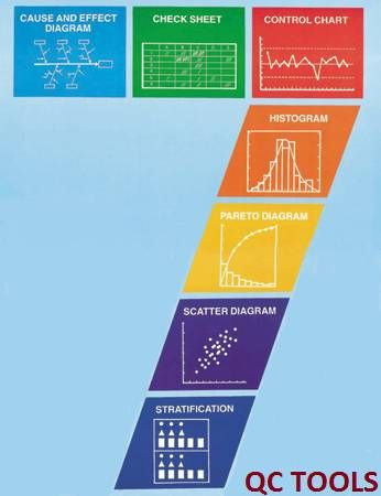 [Quality Man] ความรู้ในเรื่อง QC 7 tools QC 7 Tools แบบ Present ที่นิยมใช้กัน เพราะว่าเครื่องมือ ...