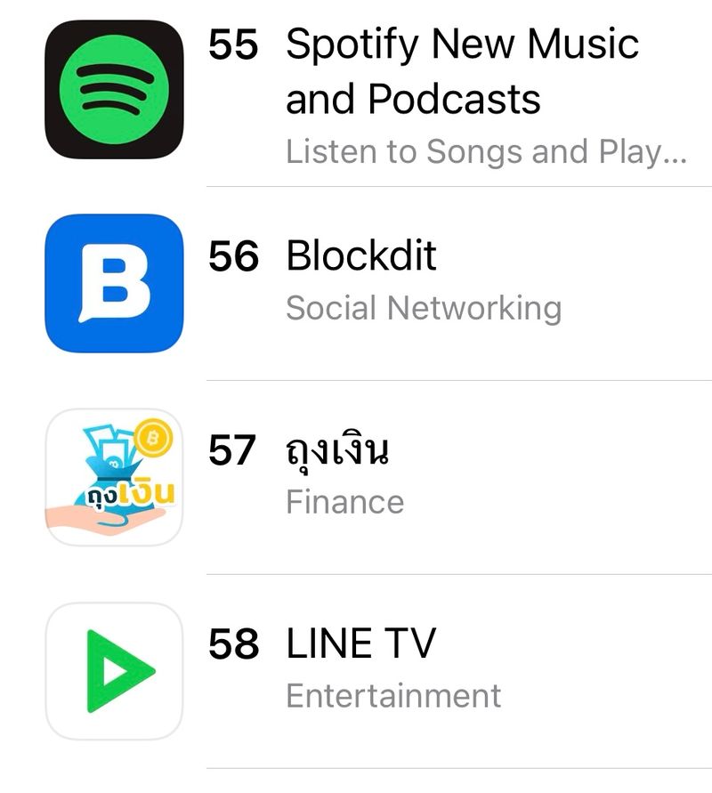 [Blockdit] Blockdit กำลังเป็นแอปโซเชียลที่มาแรง โดยมี Toxic น้อยกว่าแอปโซเชียลอื่น