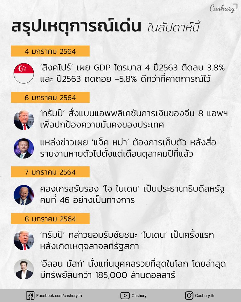 [Cashury] สรุปเหตุการณ์เด่น ในสัปดาห์นี้ ระหว่างวันที่ 4 - 8 มกราคม 2564 1️⃣ สิงคโปร์เผย GDP ...