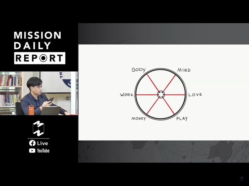 [I love to share] Six spokes theory :stategy for an Optimal Life By ...