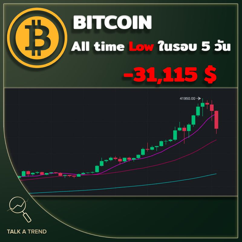 [Trend Money] BITCOIN ทำ All Time Low ในรอบ 5 วัน! . . BTC ได้ทำการย่อ ...