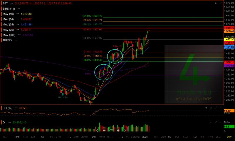 [แก๊ง 4 โมง - By เฮียใช้] Jan 12, 2021 เมื่อวานนี้ Delta Index (ไม่ ...