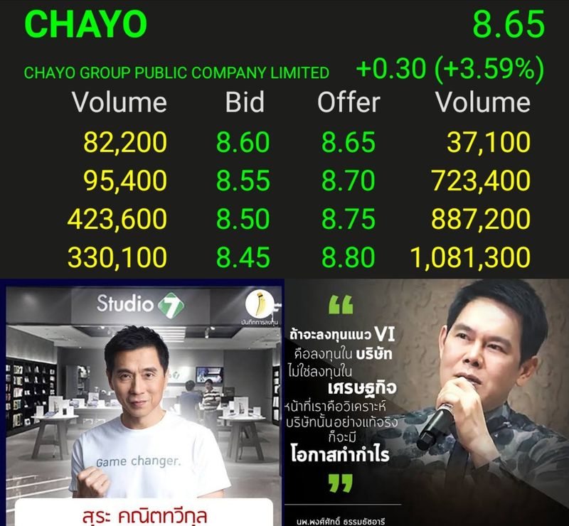 [หุ้นปันปัน] CHAYO สุขสันต์ ขาย Big Lot CHAYO 9.5% ให้ 2 ผถห. COM7 บมจ.ชโย กรุ๊ป (CHAYO) แจ้งตลาด