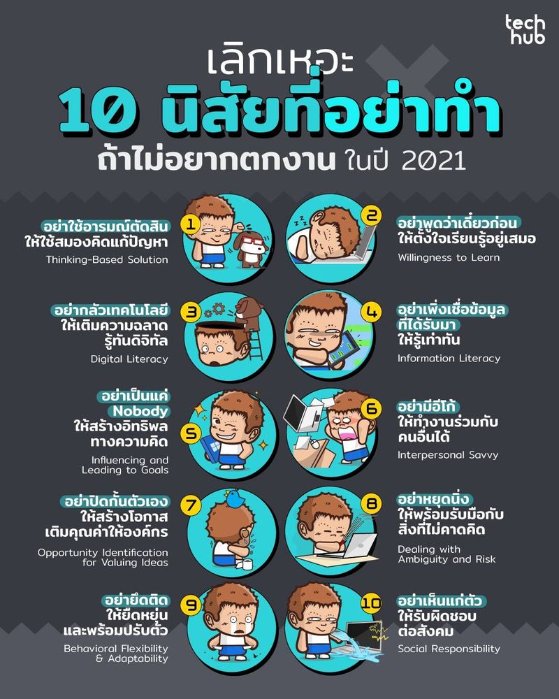 [Techhub] สถานการณ์แบบนี้ไม่มีใครอยากตกงานเป็นแน่ ขณะที่กำลัง Work Form Home ลองหันมามองตัวเอง ...