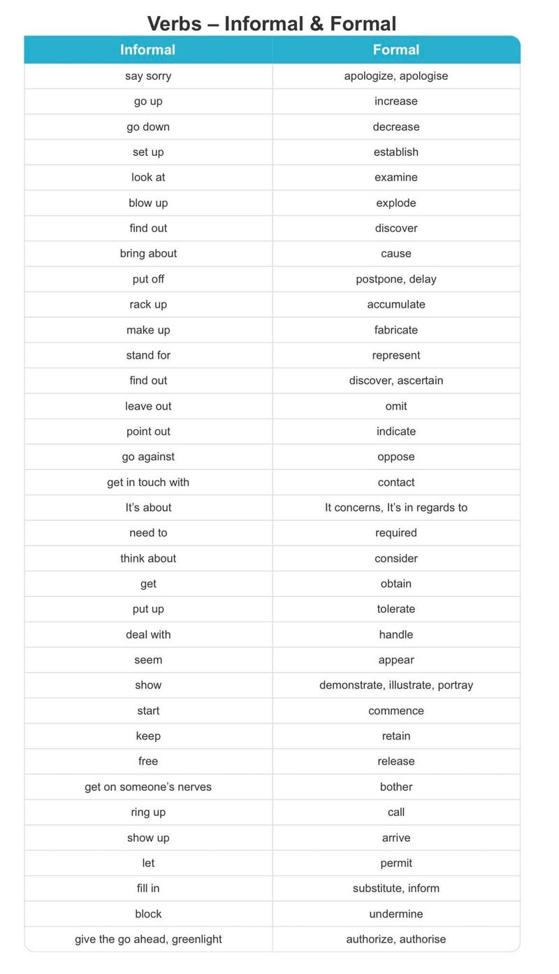 [DEK INTER] IELTS | Writing การเลือกใช้คำศัพท์ ในการเขียนเป็นสิ่งสำคัญ ...