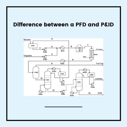 [A.K. Welding and Engineering ] Different between a PFD & P&ID ...