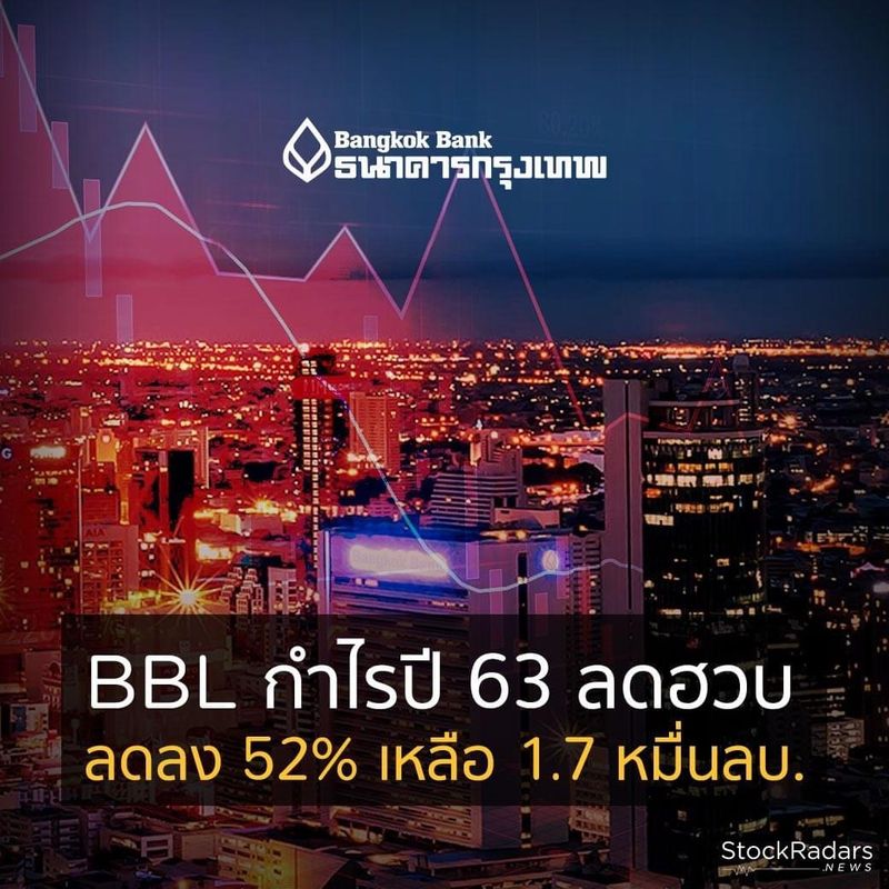 [StockRadars - สต็อกเรดาร์] 💥 BBL กำไรปี 63 ลดฮวบ ลดลง 52% เหลือ 1.7 หมื่นลบ. ชี้ตั้งสำรองเพิ่ม ...