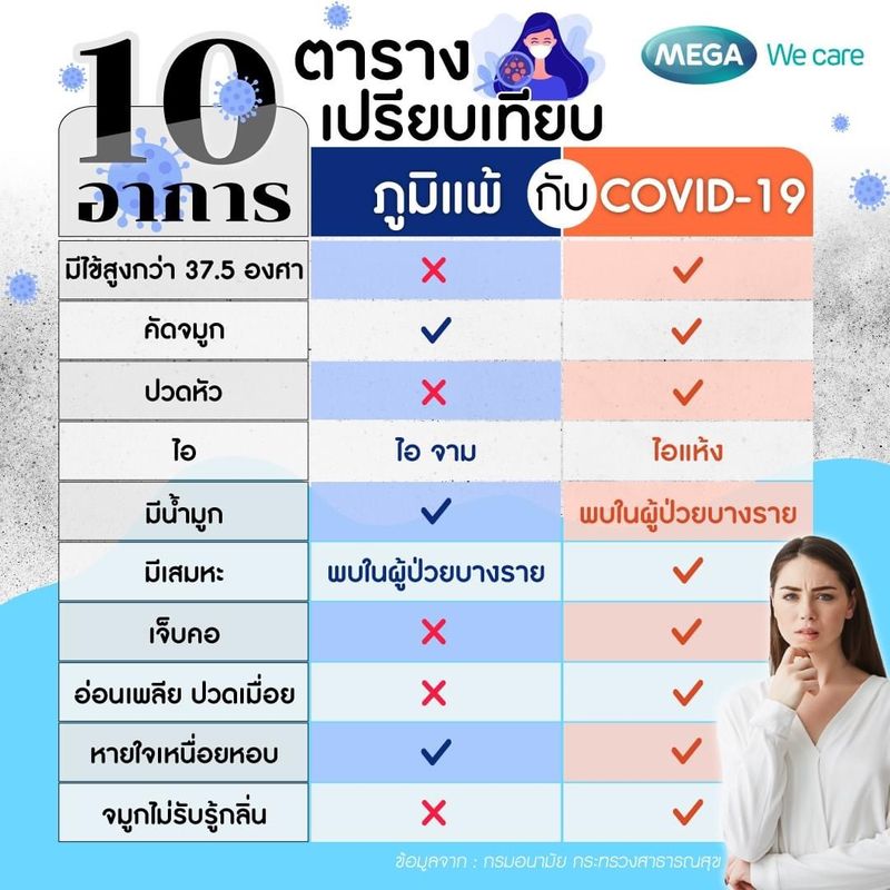 [Learning never exhausts ] PM2.5 vs COVID-19