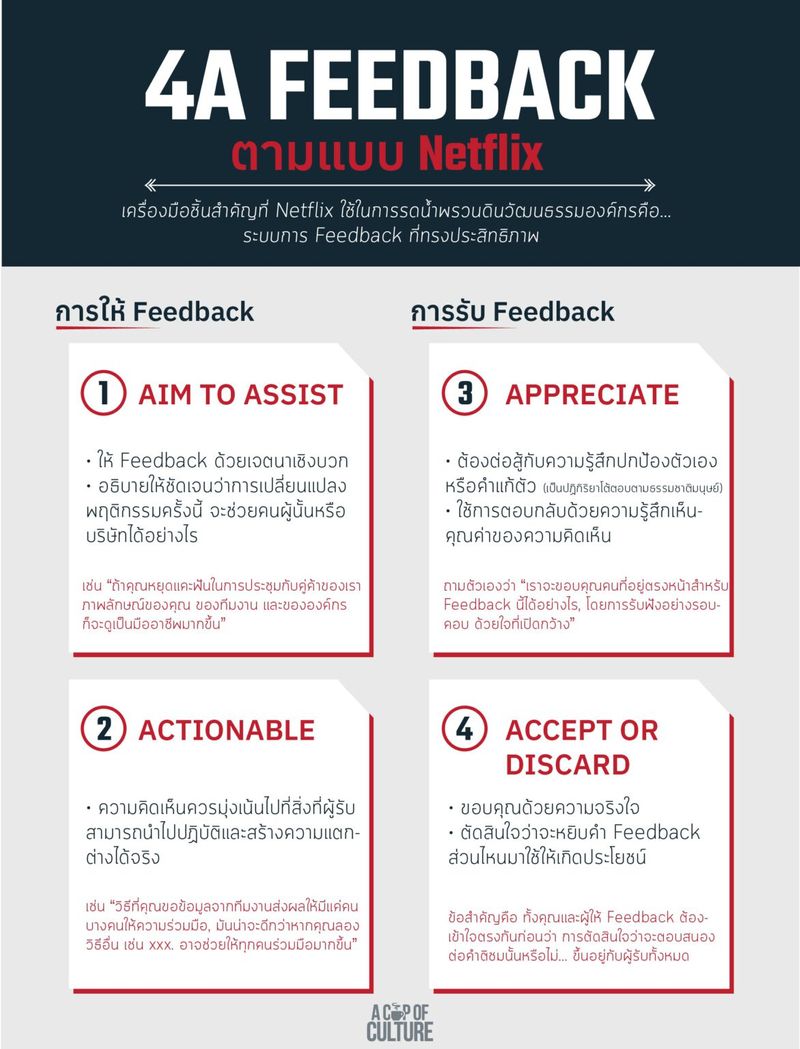 [A Cup of Culture] 4A Feedback ตามแบบ Netflix No Rules Rules โดย Reed ...