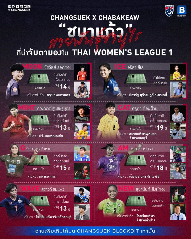 [changsuek] Changsuek X Chabakeaw “ชบาแก้ว” สายพันธุ์ซามูไร ที่น่าจับตามองใน Thai Women's League 1