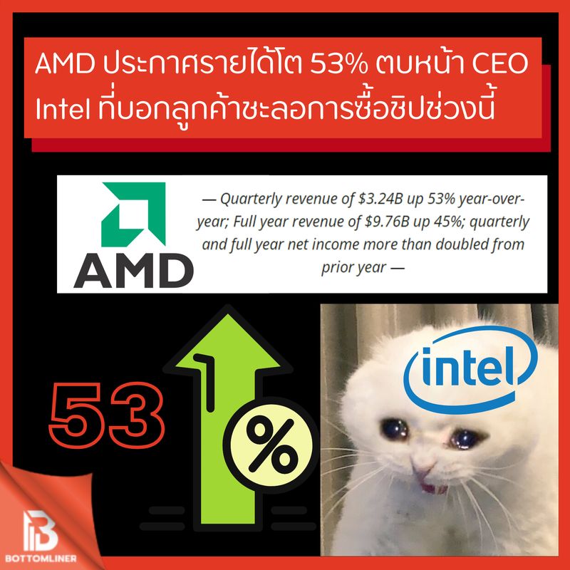 [สรุปหุ้น กองทุน ต่างประเทศ - BottomLiners] AMD ประกาศรายได้โต 53% ตบหน้า CEO Intel ที่บอกลูกค้า ...